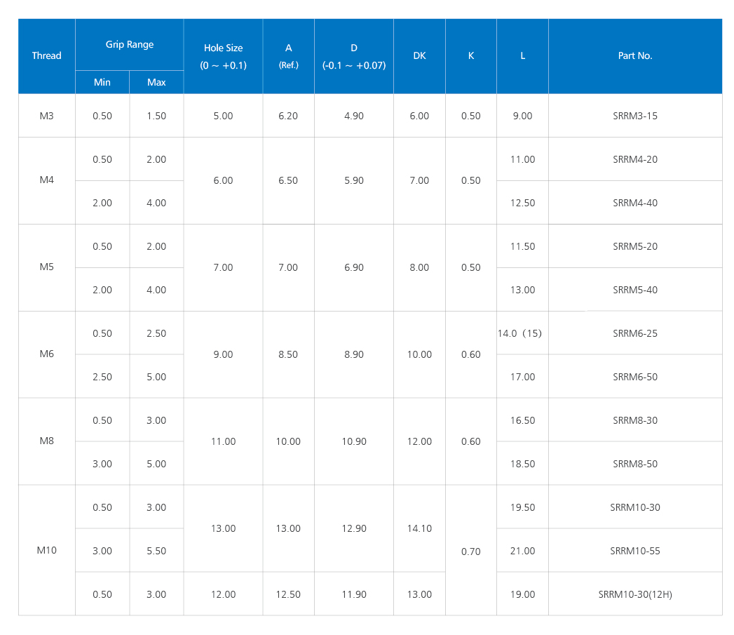 M8 Rivnut | Carbon Steel Reduced Head Round Body Rivet Nut - Rivmate Rivet Manufacturer