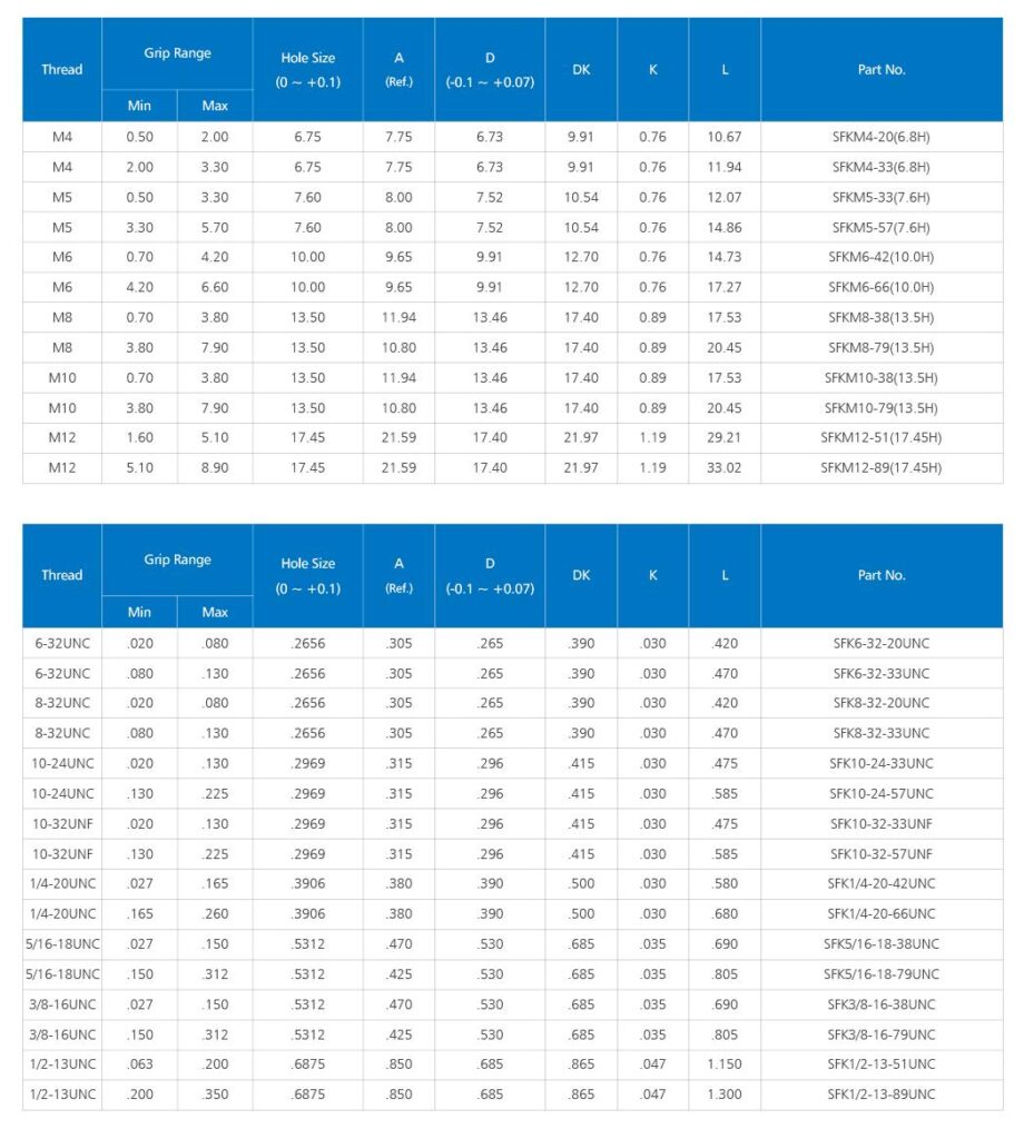 m4 rivnut - Carbon steel Flat Head Knurled Body (US Type)