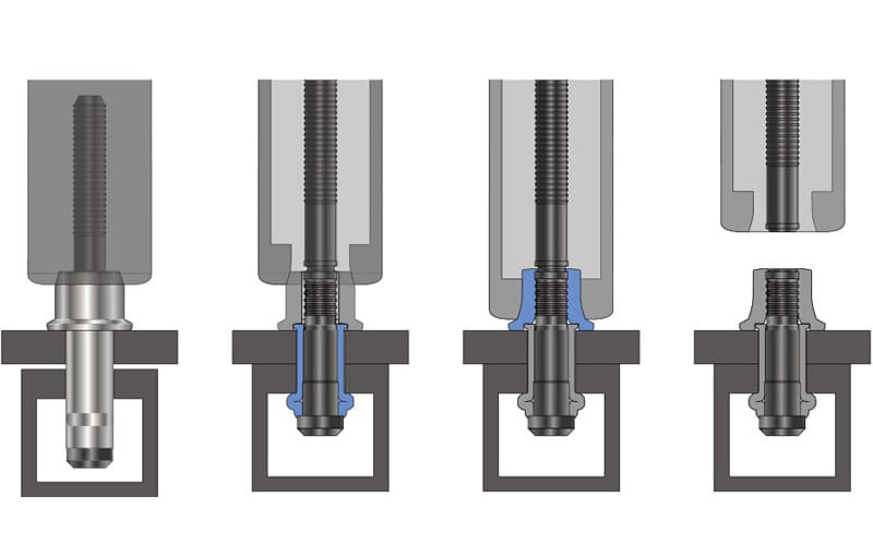 Boom-Lock Type | types of pop rivets | rivets price - Riveting Expert