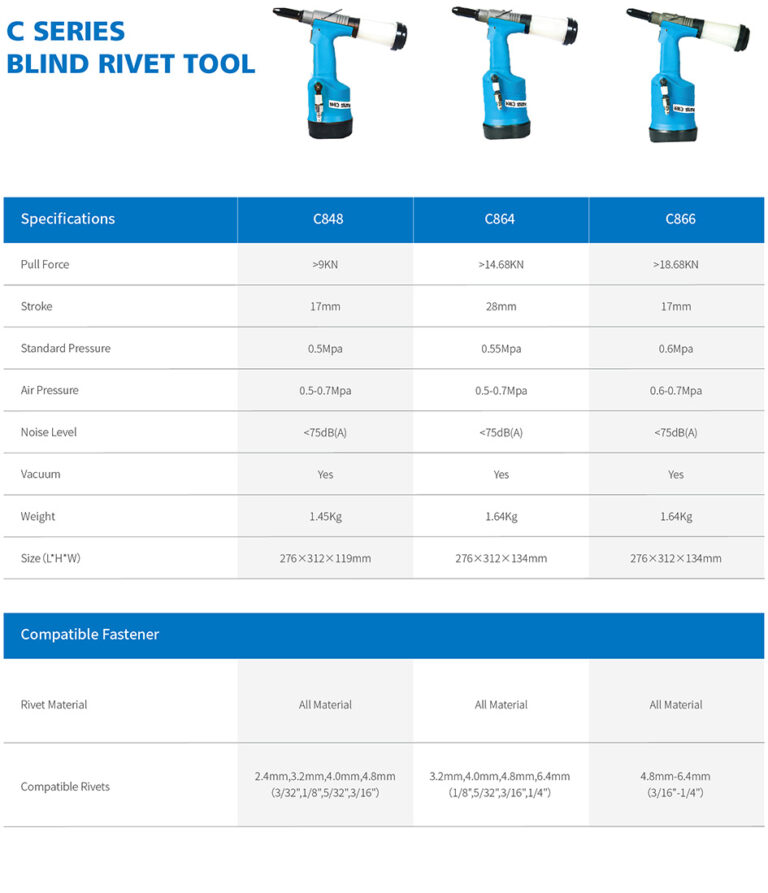 C Series Pneumatic Blind Rivet Tool - Full range of riveting tools ...