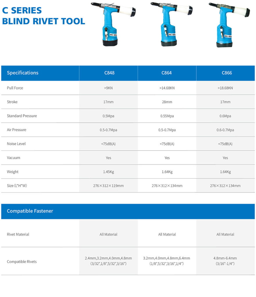 C Series Pneumatic Blind Rivet Tool - Full range of riveting tools ...