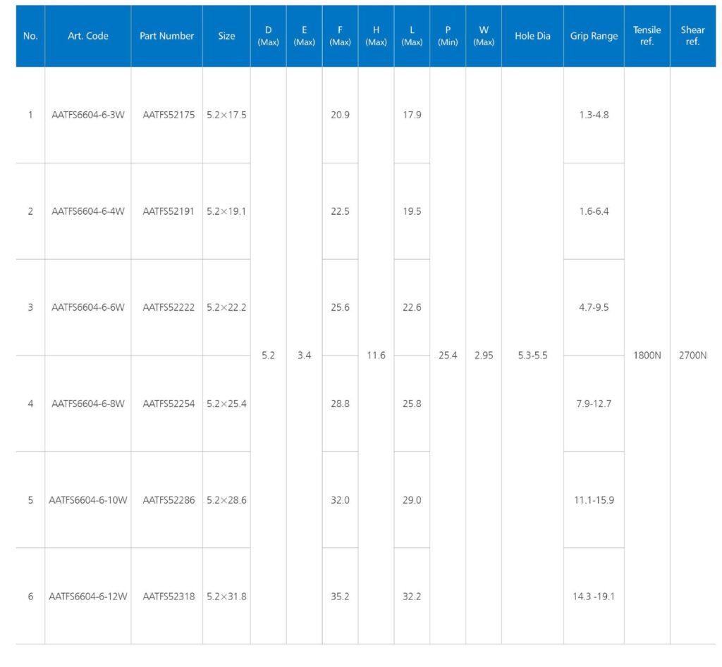 5.2/6.4/7.5 Aluminum Bulbtight Trifirm Pop Rivets - Rivmate Rivets