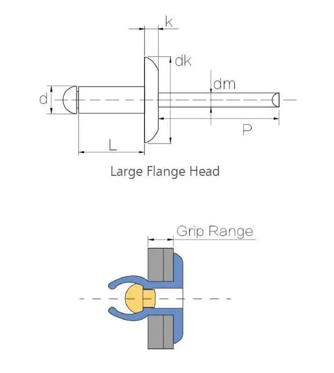 3 Different Types Of Rivet Heads You Need To Know Rivmate Rivet